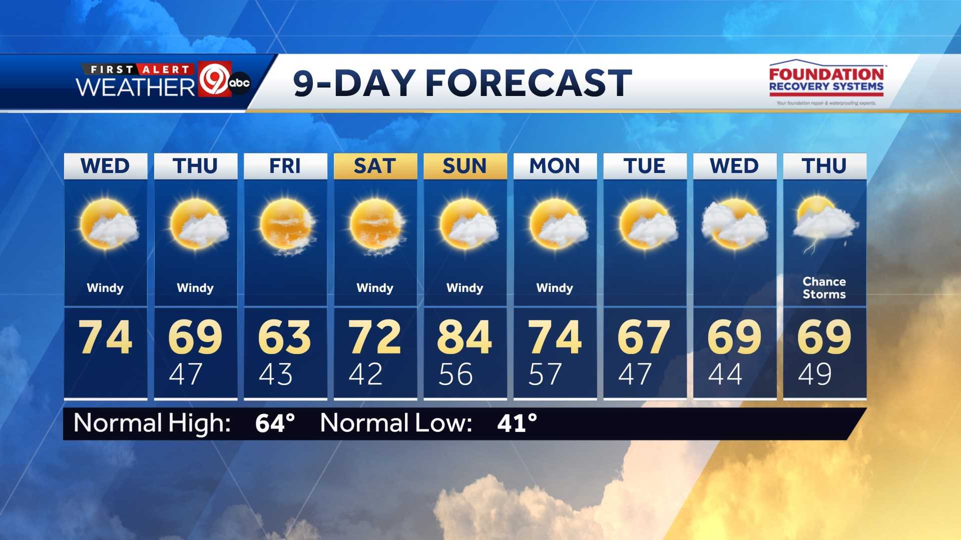 WEATHER BLOG: Warmer and windier in Kansas City, slight rain chance ...