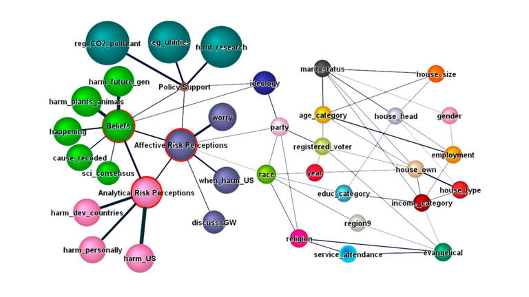 A machine learning model discovers that ~60% of Americans are confused ...