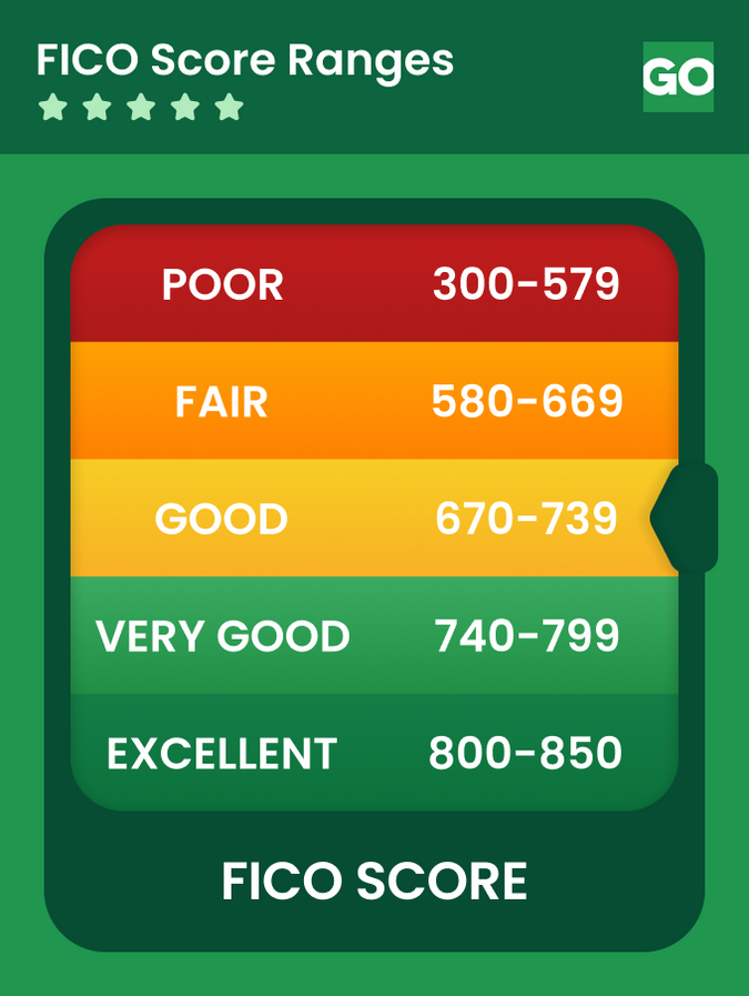 What Are the Different Credit Score Levels and How Can You Improve Yours?