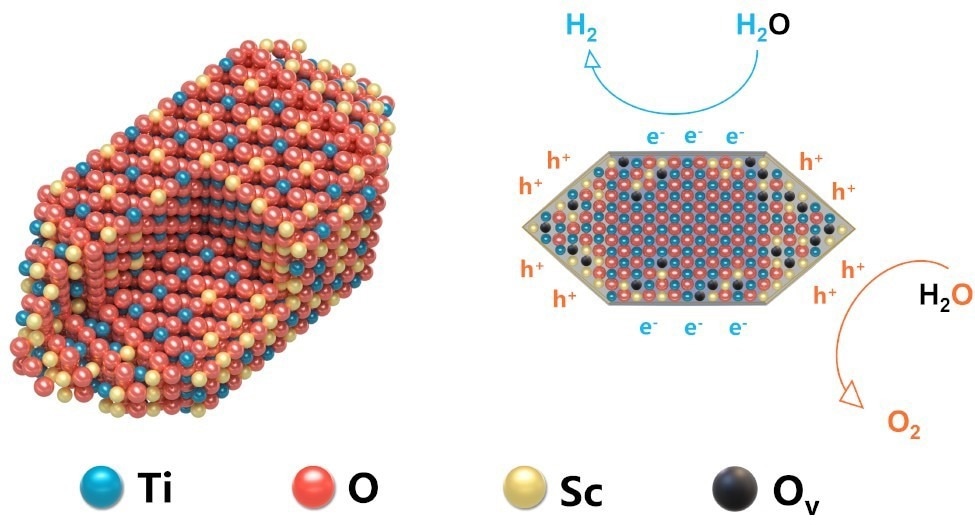 Dual-Strategy Approach Boosts TiO2 Efficiency for Solar-Driven Water ...
