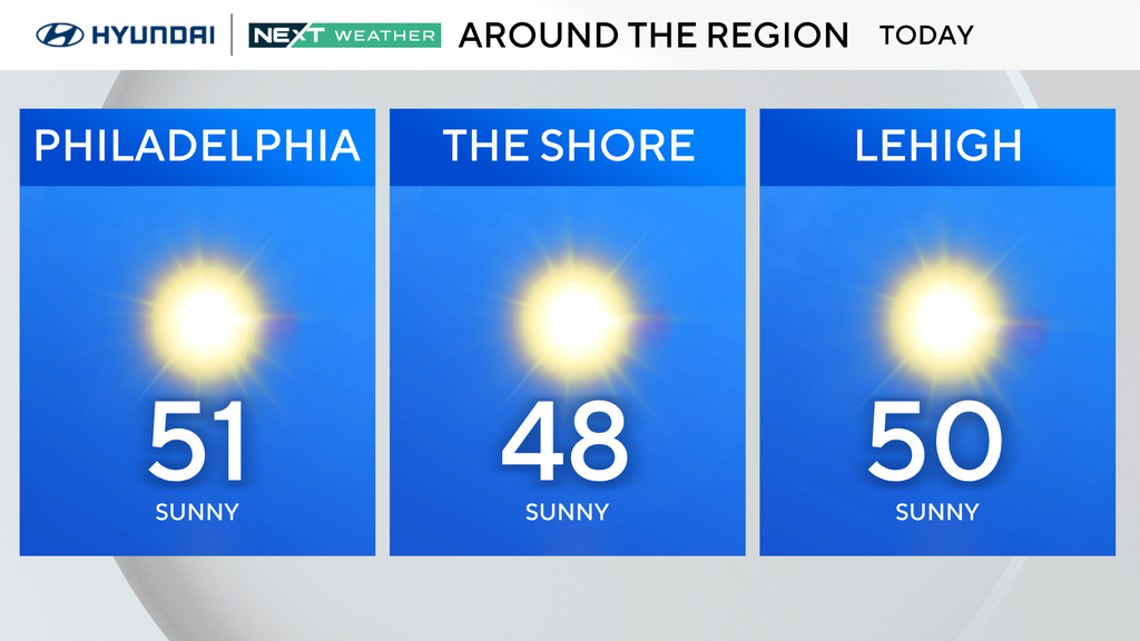 Philadelphia area to see below average temperatures heading to the ...