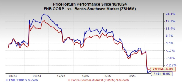 F.N.B. Corp. to Acquire Raptor, Boost Capital Markets Capabilities