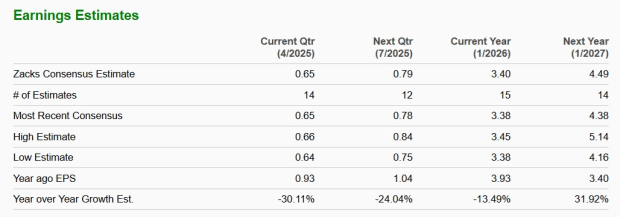 CrowdStrike vs. Fortinet: Which Cybersecurity Stock is a Better Buy?