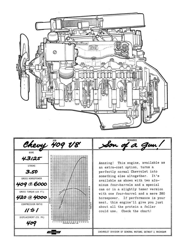 Four Fine Chevrolet 409 Finds for 4/09