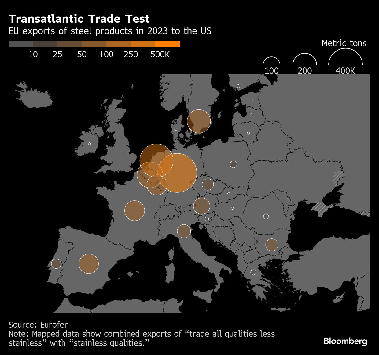 EU Will Pause Metals Counter Tariffs Against US for 90 Days