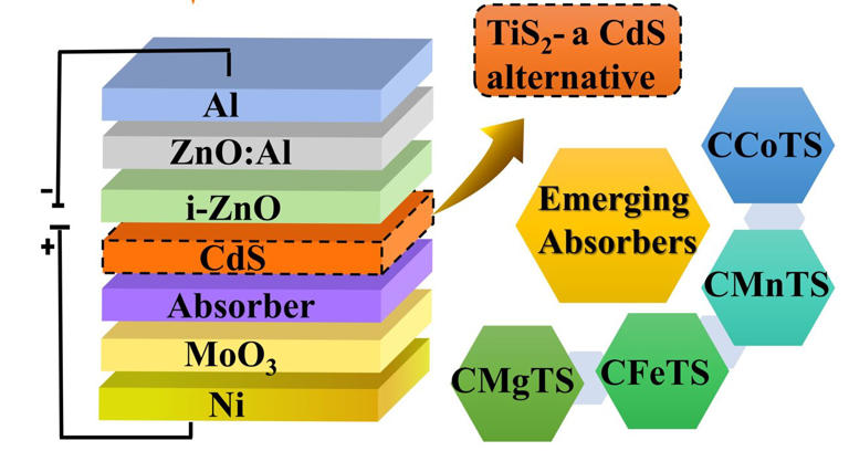 Advancing diverse emerging solar cells with a 2D-transition metal ...