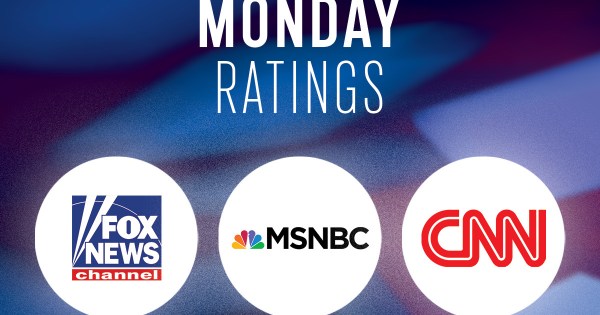 Monday, July 21 Evening Cable News Ratings: Fox News Tops Broadcast ...