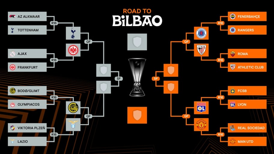 UEFA Europa League Bracket: Quarterfinals, All Possible Semifinal Matchups