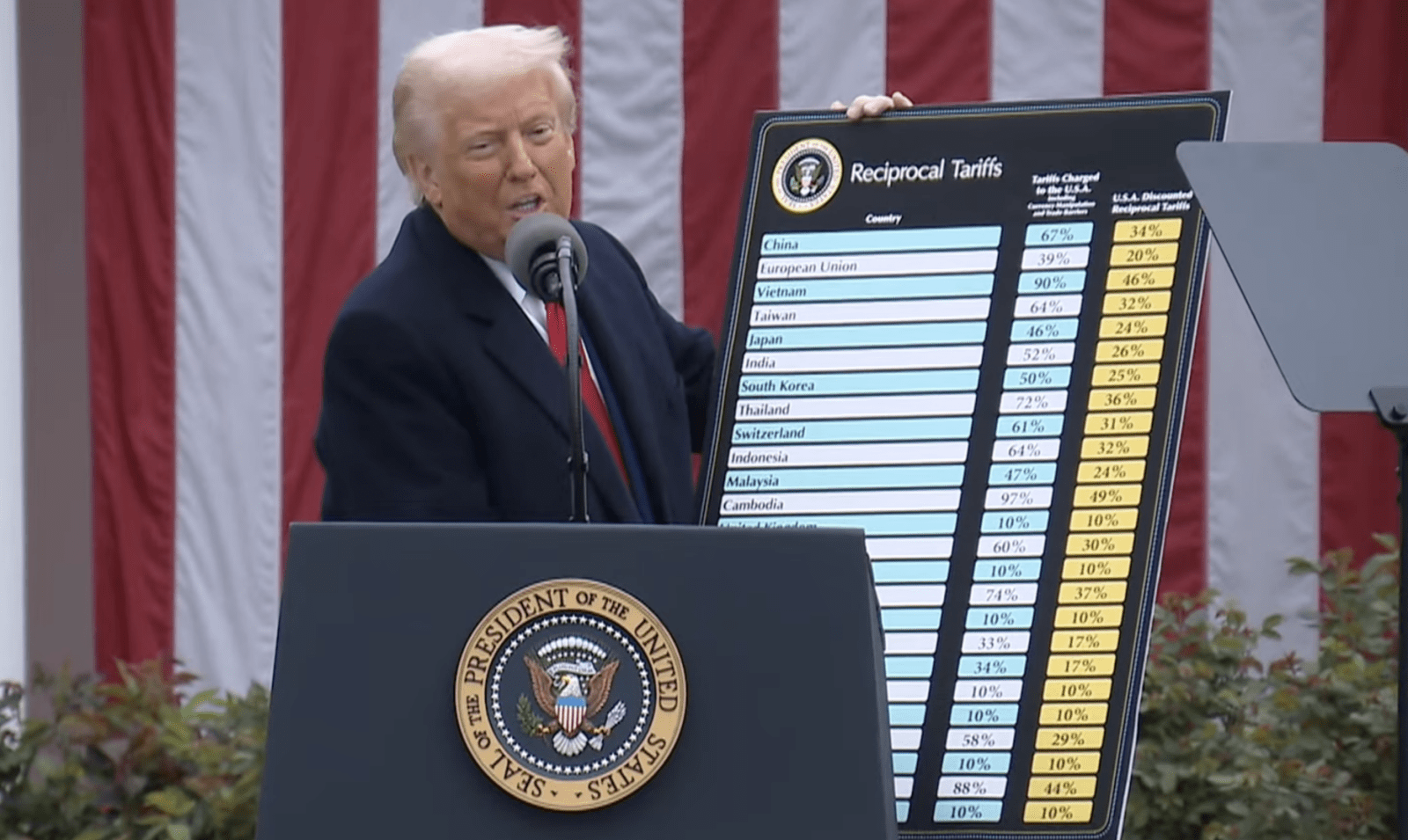 Trump explains exactly why he paused tariffs after Liberation Day