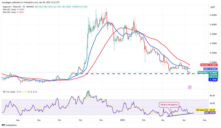 Price analysis 4/9: BTC, ETH, XRP, BNB, SOL, DOGE, ADA, LEO, LINK, TON