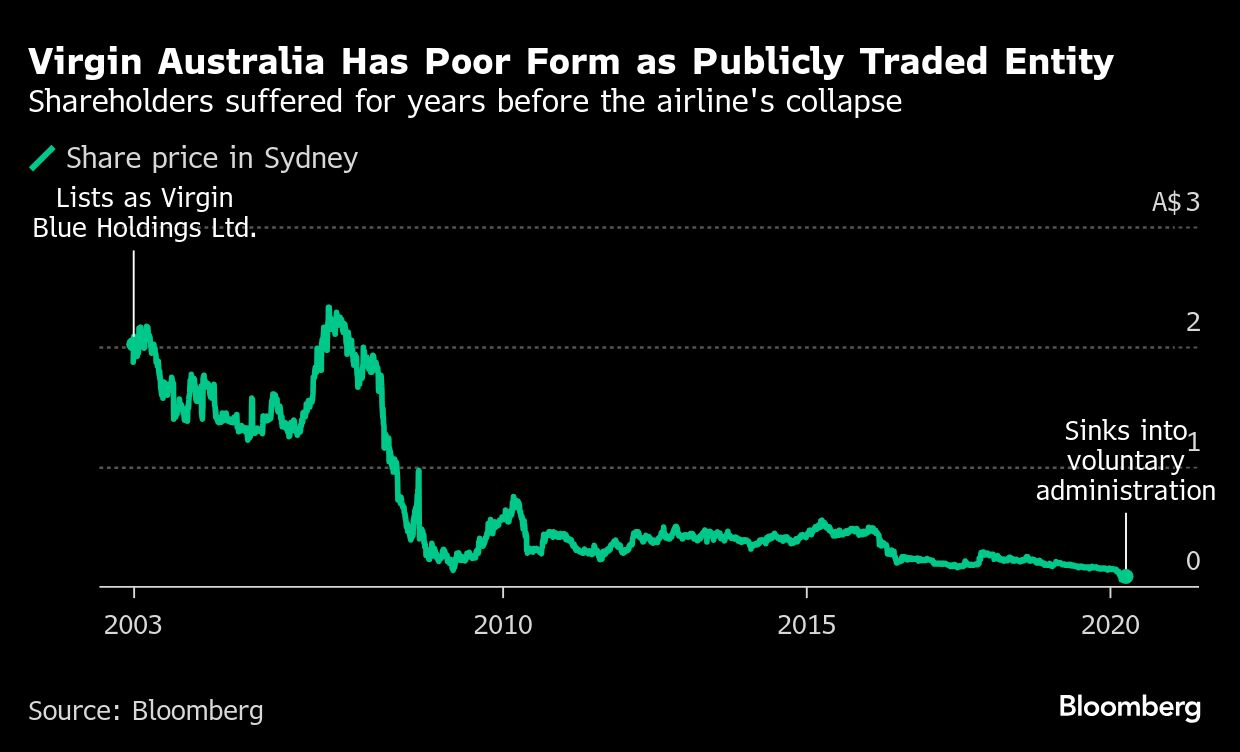 Virgin Australia Targets June IPO Despite Tariff Turmoil