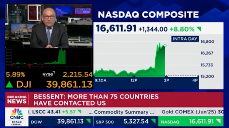 CNBC Host Hammers Trump Over Tariff Plan ‘Made Up’ on the Fly: ‘There ...