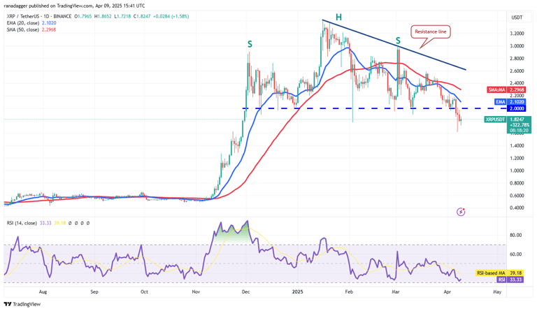 Price analysis 4/9: BTC, ETH, XRP, BNB, SOL, DOGE, ADA, LEO, LINK, TON