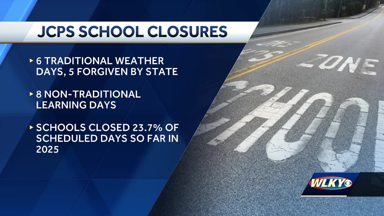 JCPS schools have been closed for nearly 24% of scheduled days in 2025 ...