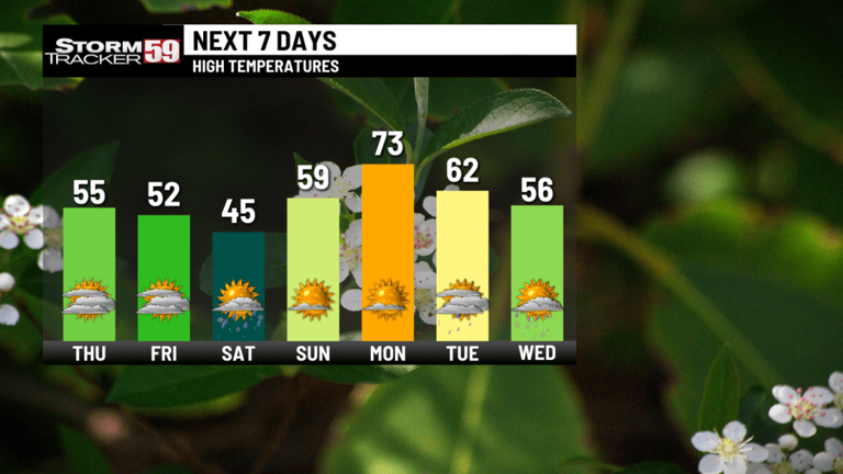 Increasing clouds tonight; turning gloomy Thursday with scattered showers