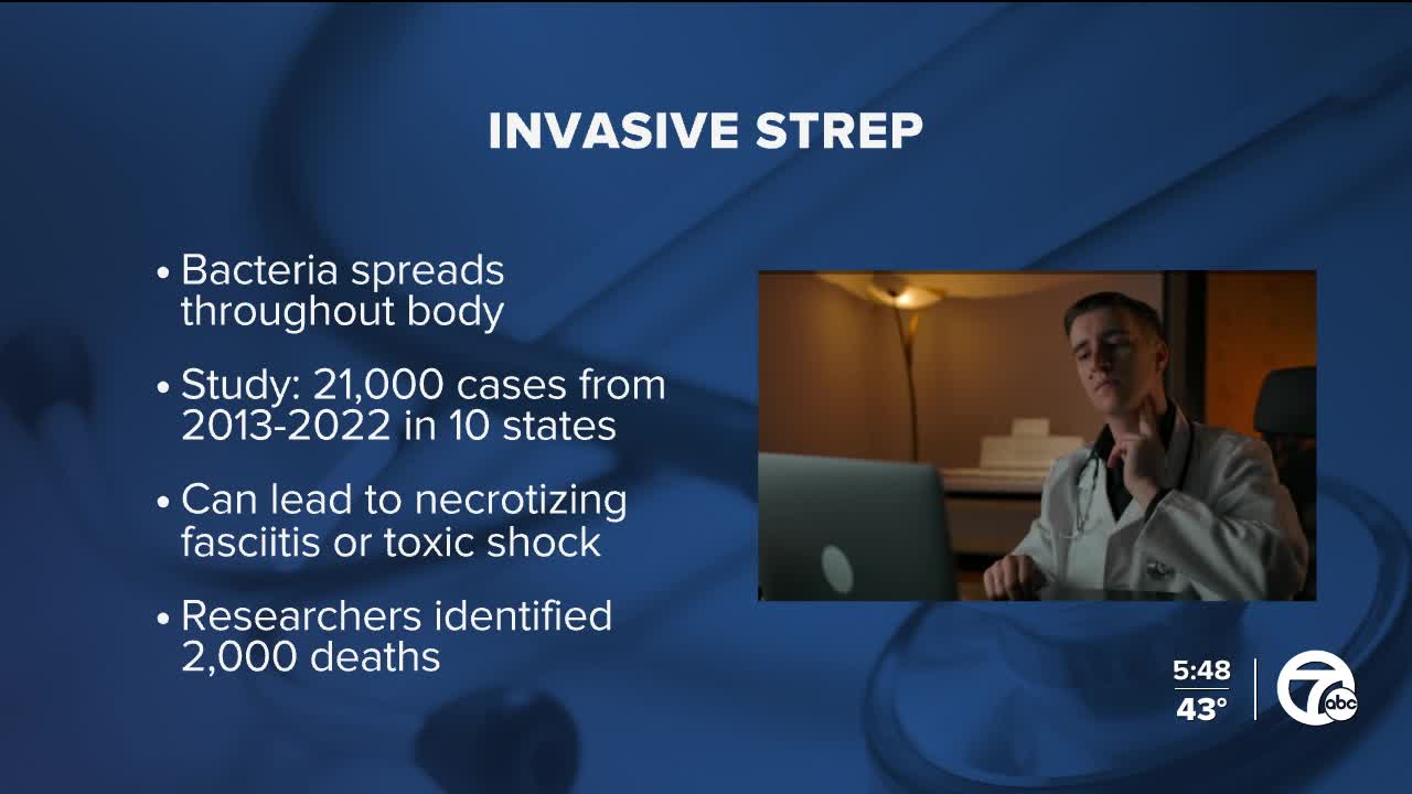 Dangerous strep infections see sharp rise in the US, study finds; here ...