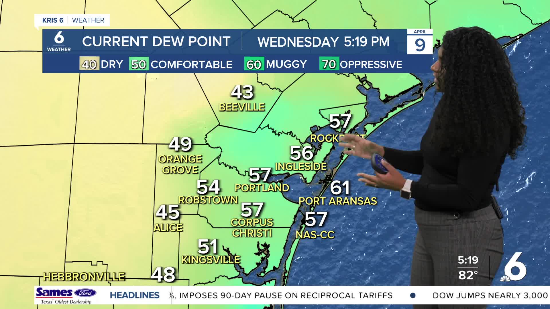 Temperature warm up ahead for the rest of the week with gusty winds