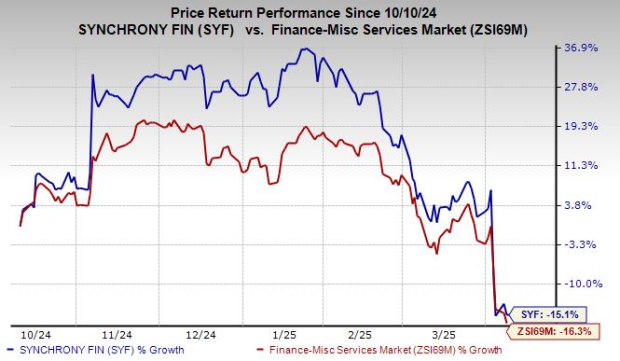 Synchrony Partners With Adobe Commerce to Enhance Merchant Financing