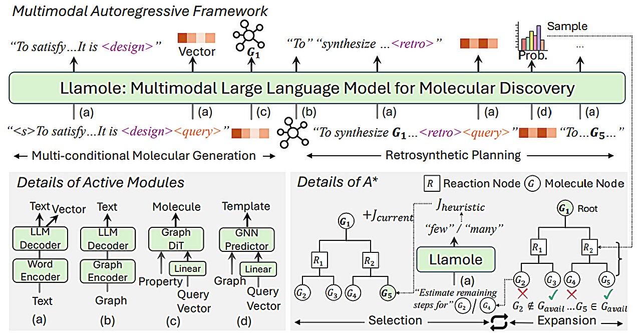 AI method bridges language and chemistry for efficient, explainable ...