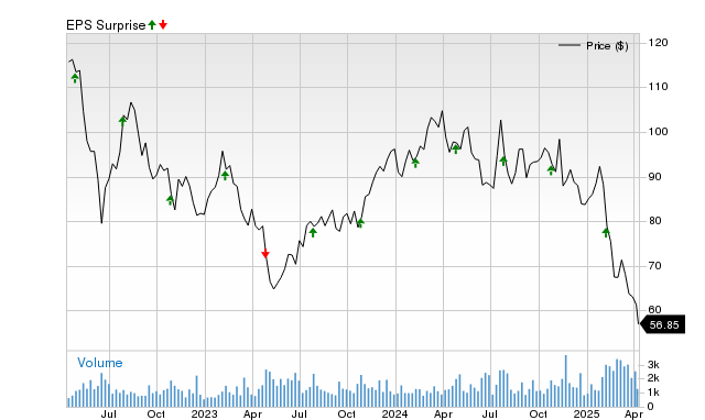 Why ASGN Inc (ASGN) Could Beat Earnings Estimates Again