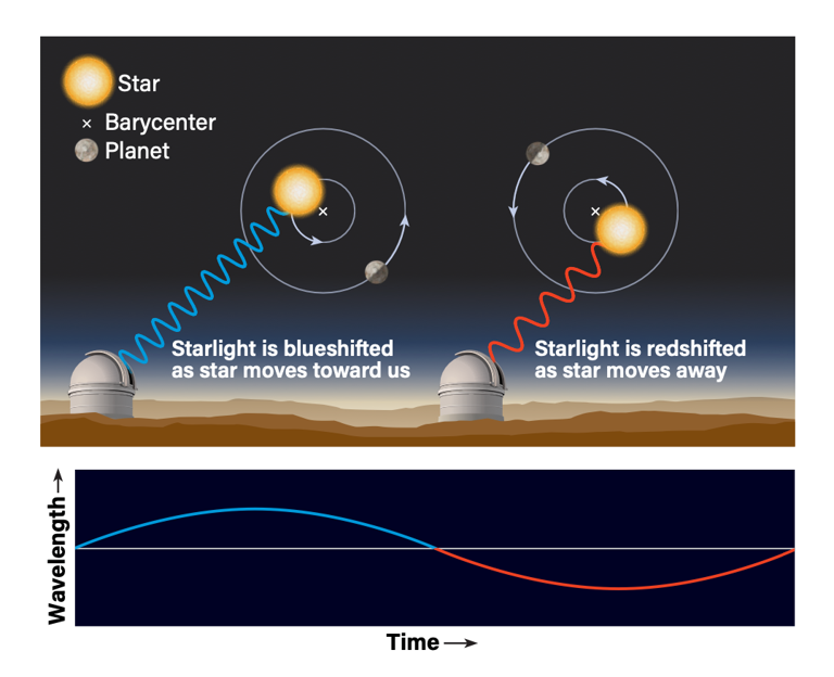 Three new planets found around Barnard's Star