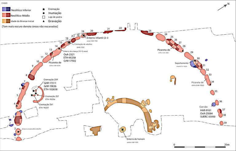Stonehenge pode ser cópia de um cemitério enterrado sob rodovia britânica