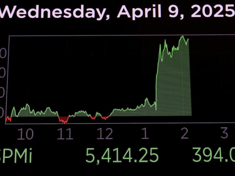Dow closes up 2,962 points in market rally as Trump backs off some tariffs