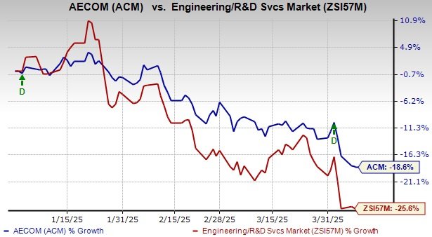 AECOM Wins Design Role in Sydney Water Infrastructure Plan