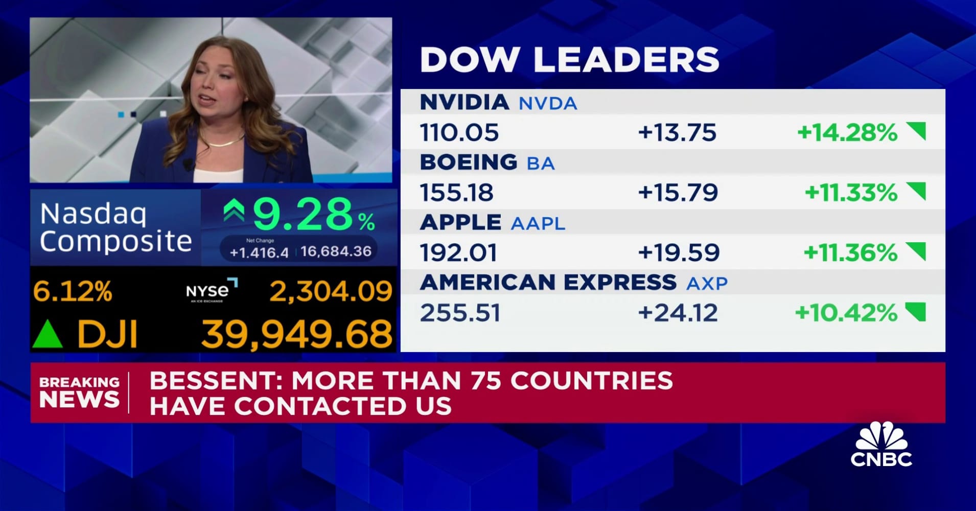 90-day pauses are not an eradication of tariff risks, says RBC’s ...