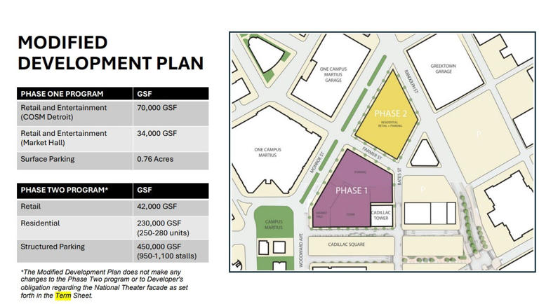 Final details laid out for Gilbert's next development in downtown Detroit