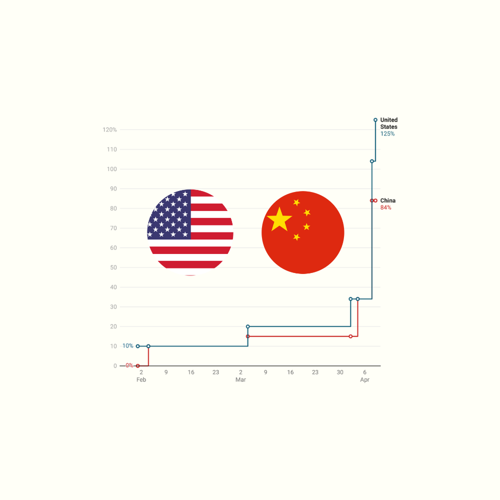 Trump pauses tariffs but hikes China's. Here's a timeline of the U.S ...