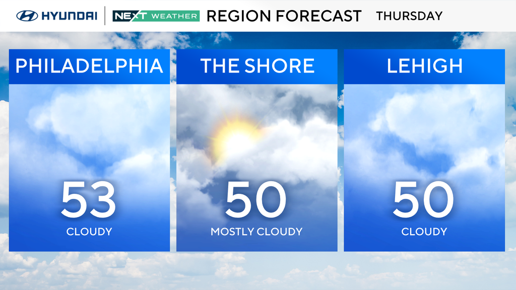 Cloudy, cool Thursday in Philadelphia region with chance of isolated showers. Here's the weather ...
