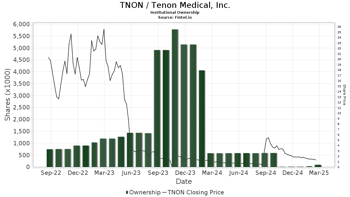 Alliance Global Partners Initiates Coverage of Tenon Medical (TNON ...