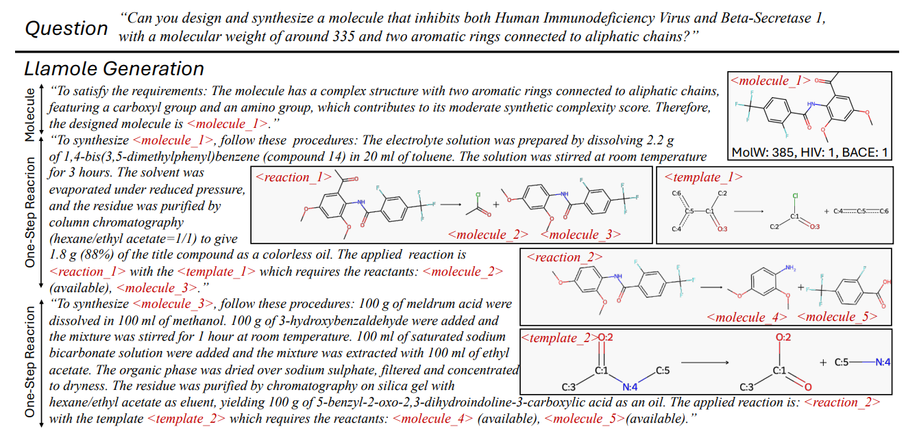 MIT AI Breakthrough Automates Molecular Design and Synthesis with ...