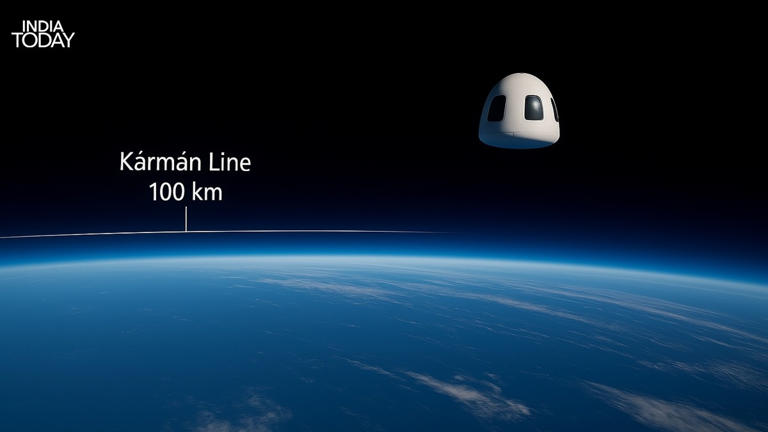 Katy Perry will cross the Karman Line to go to space: What is it?