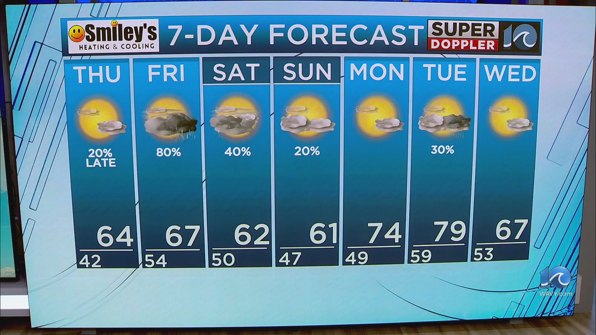 WAVY Weather Evening Update | April 9, 2025