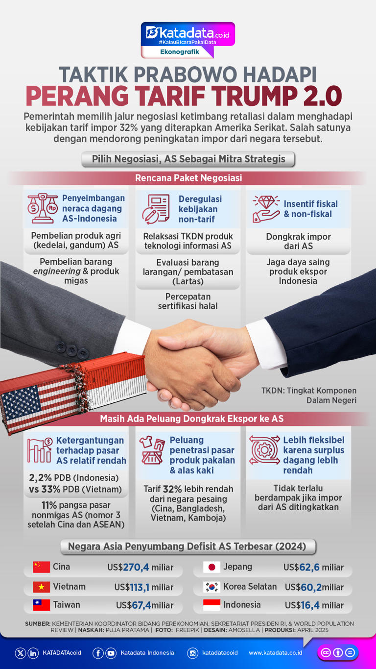 INFOGRAFIK: Taktik Prabowo Hadapi Perang Tarif Trump 2.0
