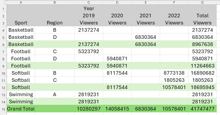 How to Format a Spilled Array in Excel