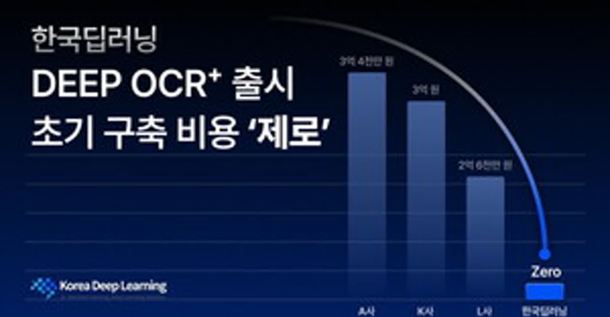한국딥러닝, VLM 기반 OCR 솔루션 'DEEP OCR+' 출시... 수억 원 초기 비용, '제로'로 낮춘다