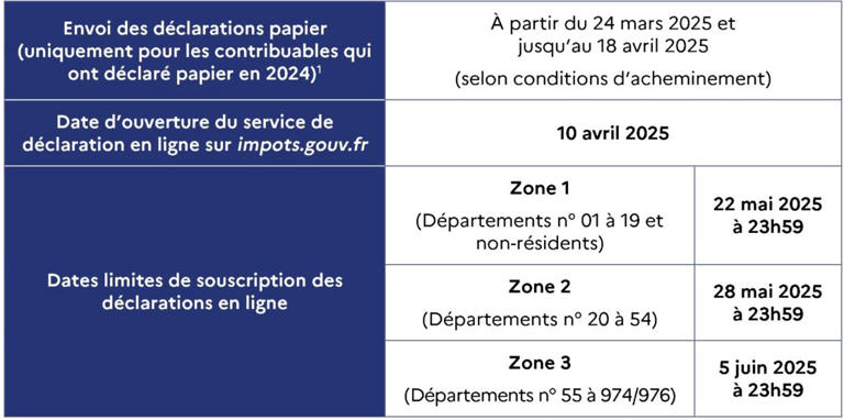 Impôt sur le revenu : voici la date à ne pas dépasser pour faire sa déclaration