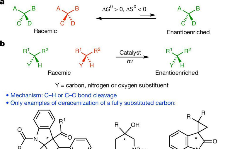 Light-activated catalyst enables chiral synthesis with higher yields ...