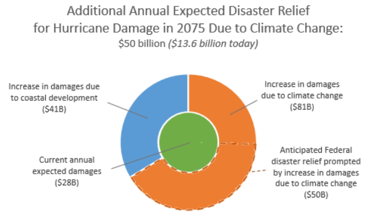 The Truth About Climate Disaster Relief Funds—Where Are They Going?