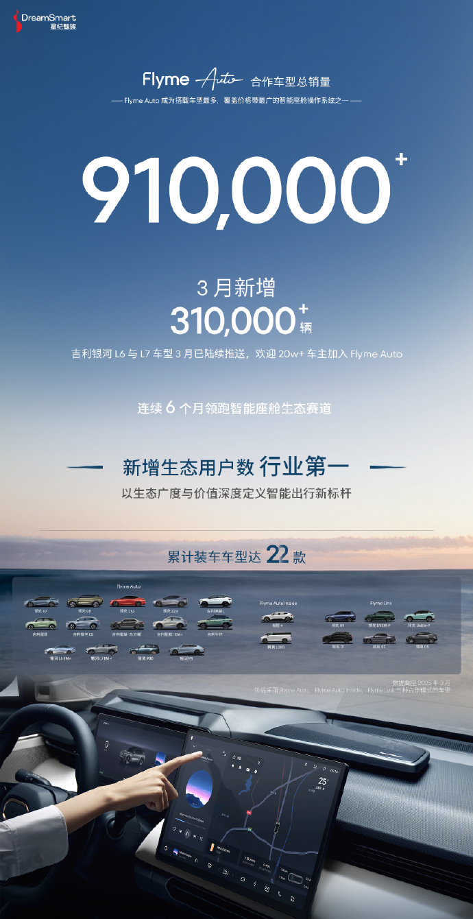 星纪魅族Flyme Auto合作车型总销量超91万