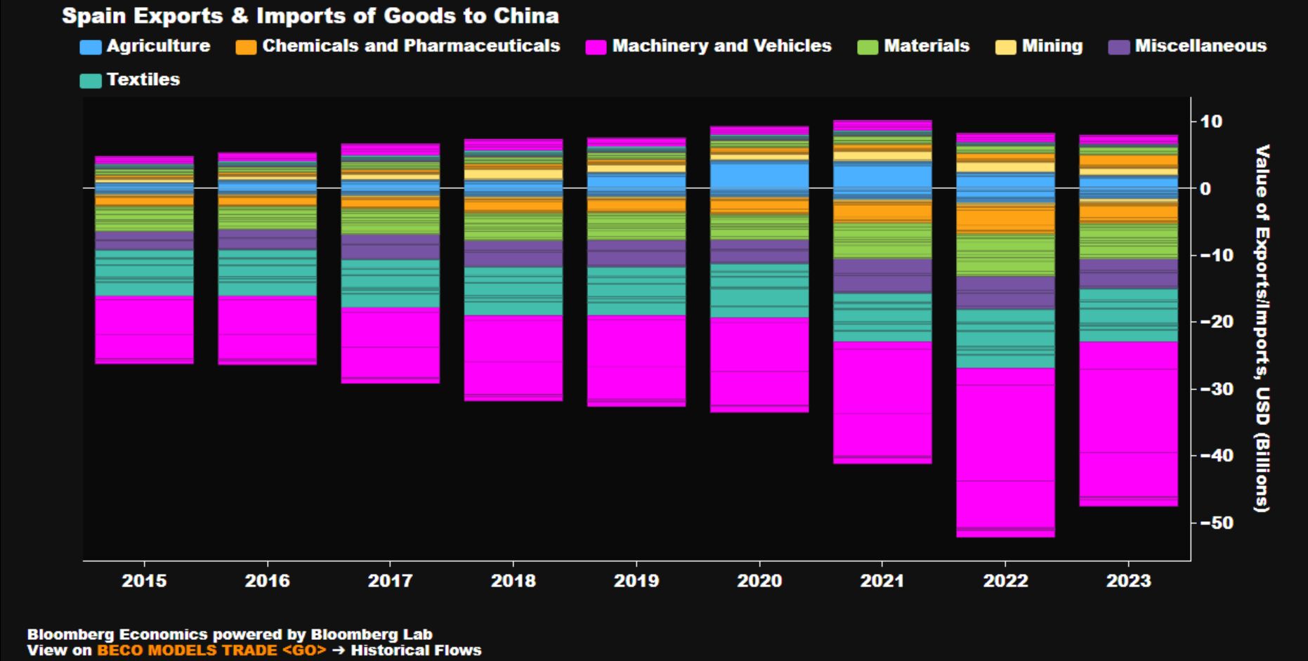 Spain’s Premier Says US Tariff Pause Opens Door to Bargaining