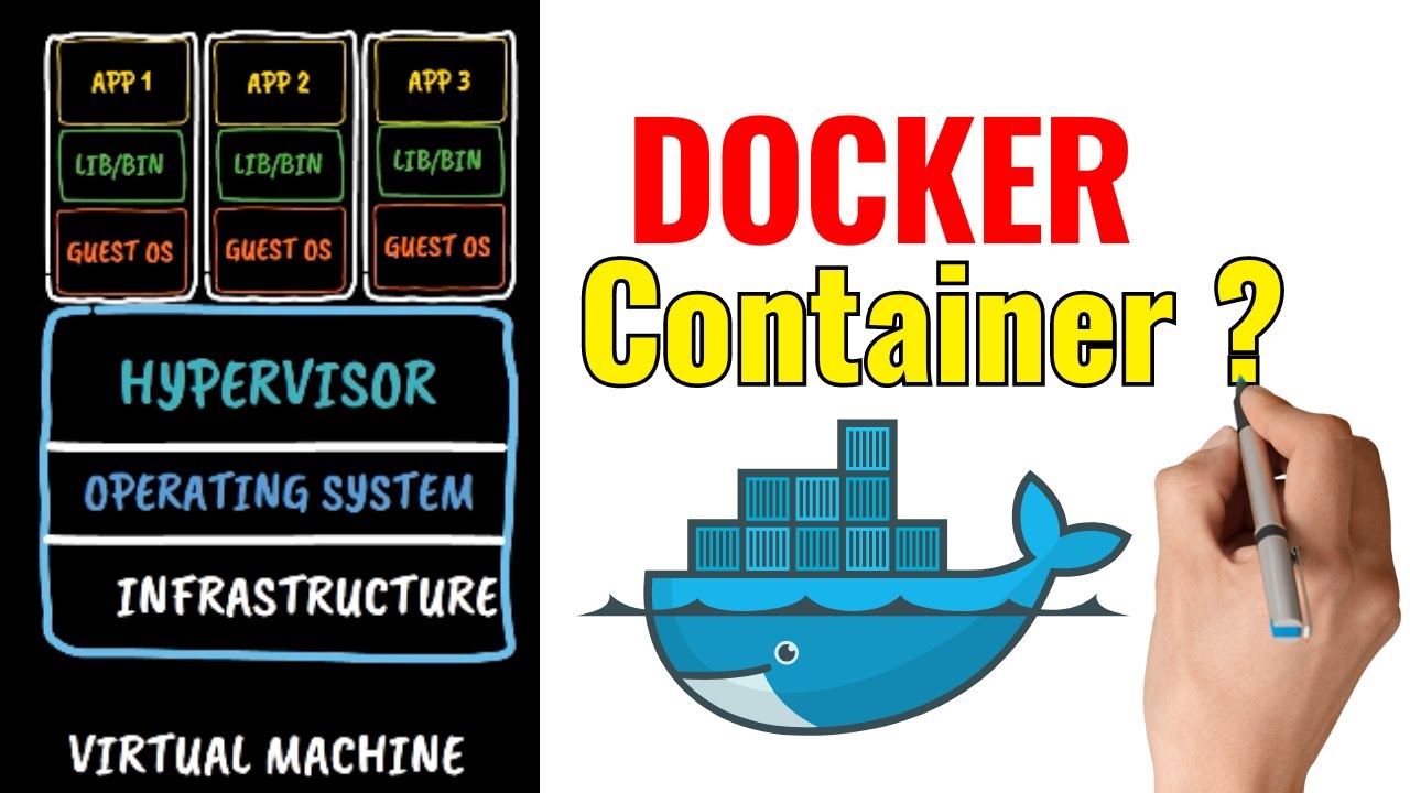 Docker Containers Explained in 2 Minutes 32 Seconds with Animation