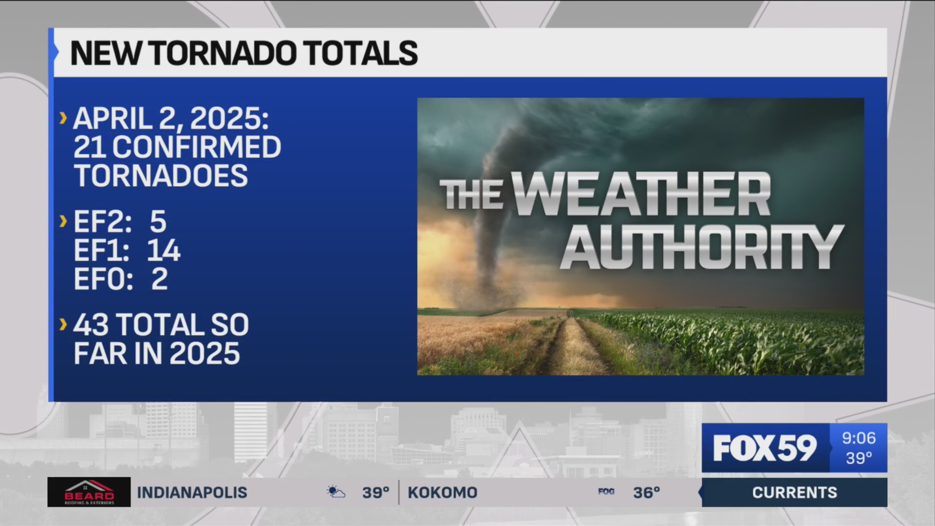 April 2 storm spawned 21 tornadoes; 2025 tornado total stands at 43