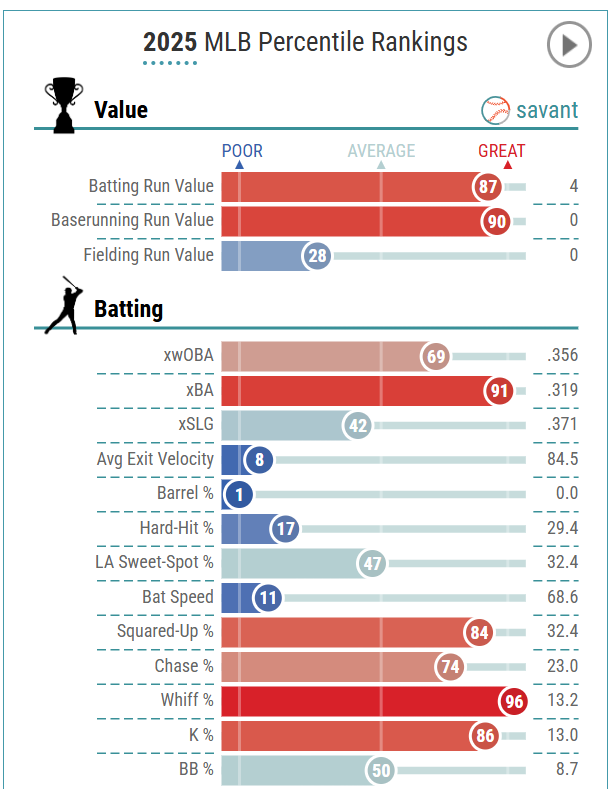 Hitters Fantasy Baseball Waiver Wire: HR, SB, RBI, AVG, Runs for Week 2 (2025)