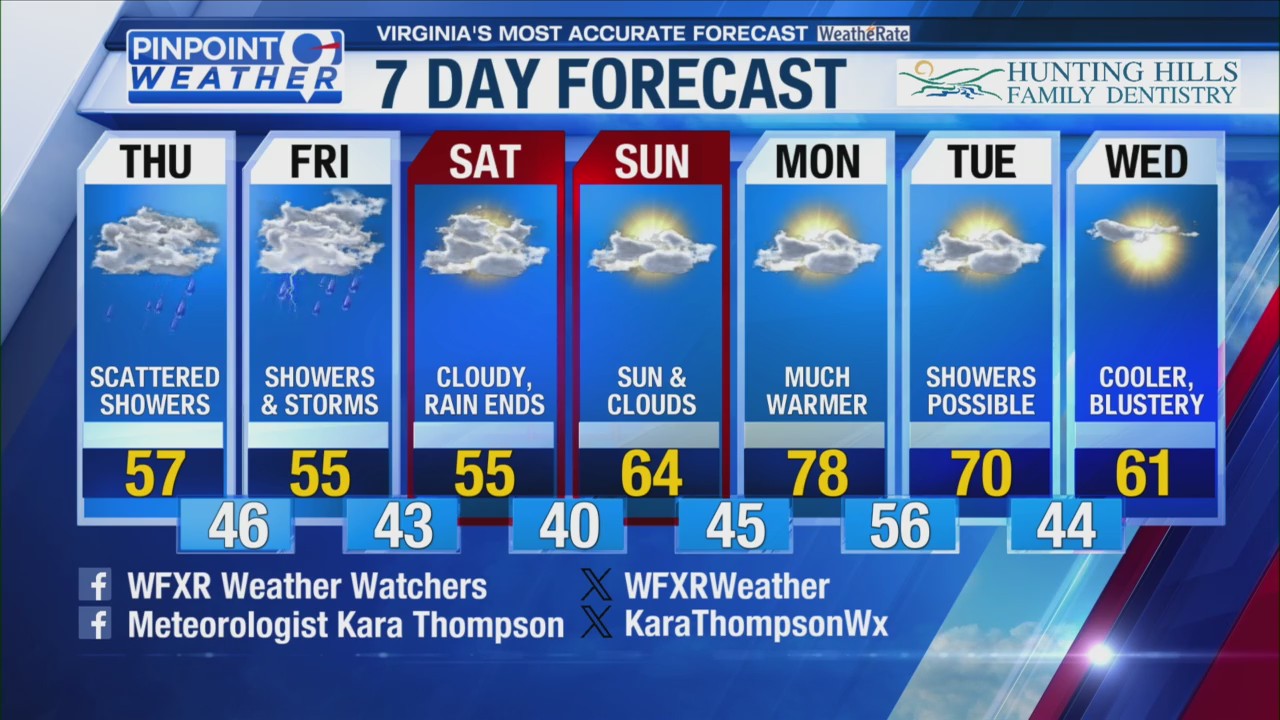 Pinpoint Weather Forecast 4-10