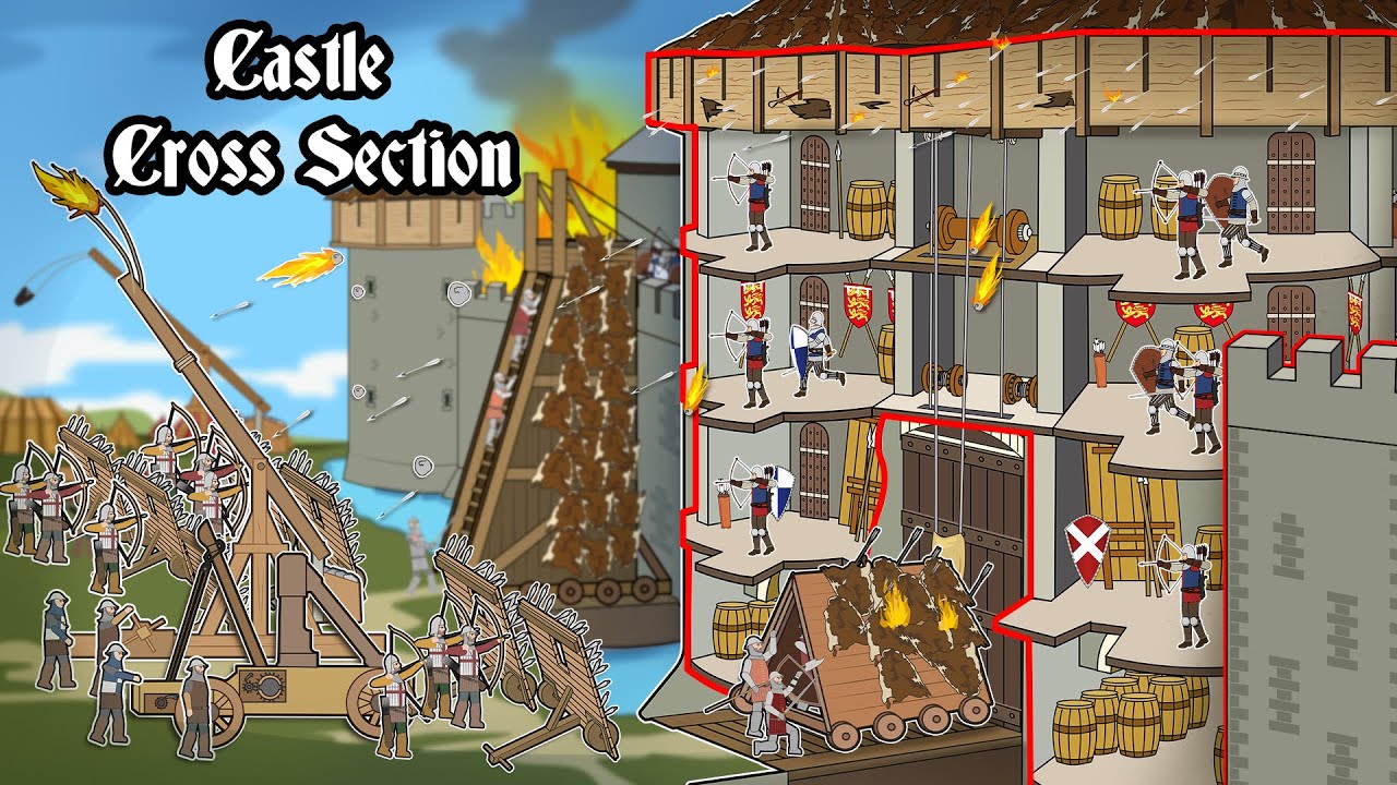 What Life Was Really Like Inside a Medieval Castle