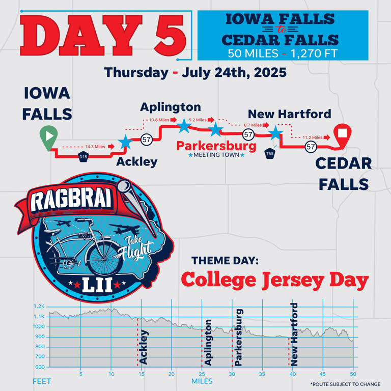 See the route map for Day 5 of RAGBRAI 2025 from Iowa Falls to Cedar Falls